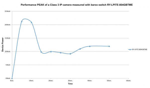 No limitation Video PoE networks. Truth or fallacy? - Clear Vision ...